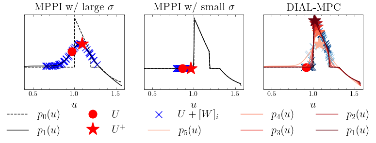 Full Order Sampling Based Mpc For Torque Level Locomotion Control Via