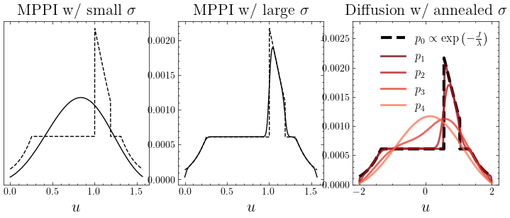 Full Order Sampling Based Mpc For Torque Level Locomotion Control Via