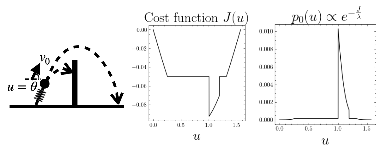 Full Order Sampling Based Mpc For Torque Level Locomotion Control Via
