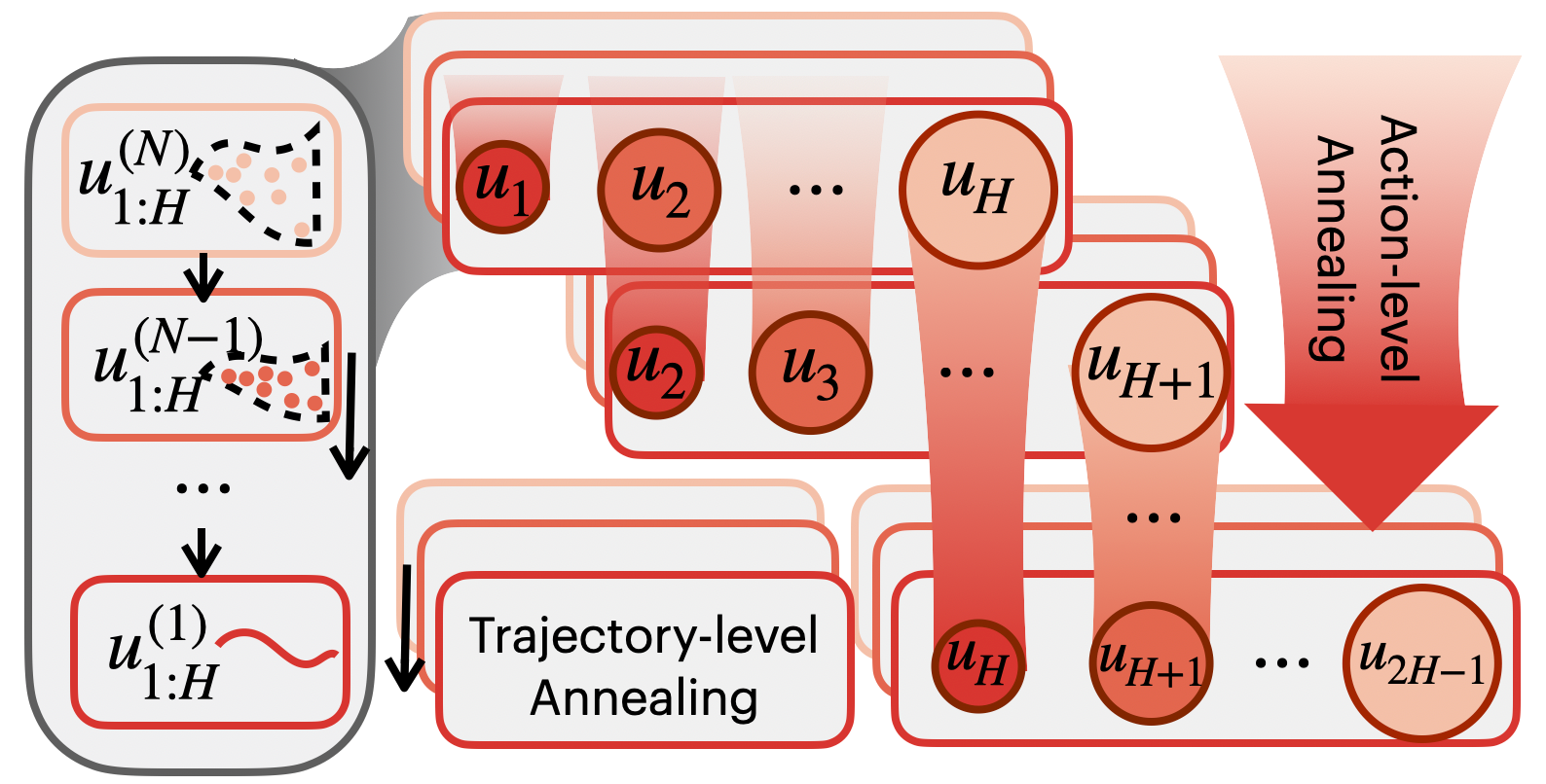 Full Order Sampling Based Mpc For Torque Level Locomotion Control Via
